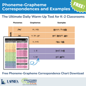 Supercharge Your Phonics Routine: 5 Ways to Use a Phoneme-Grapheme ...