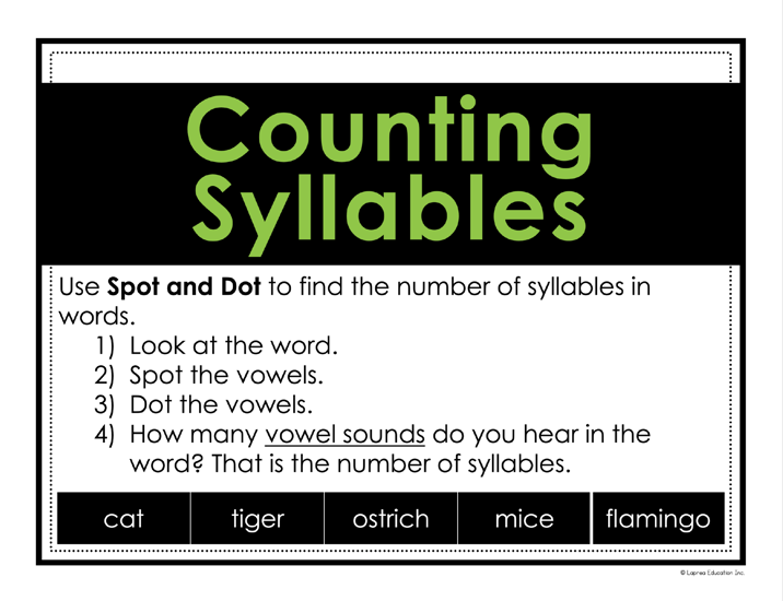 Breaking Down Words, Building Confidence: Why Syllabication Unlocks ...